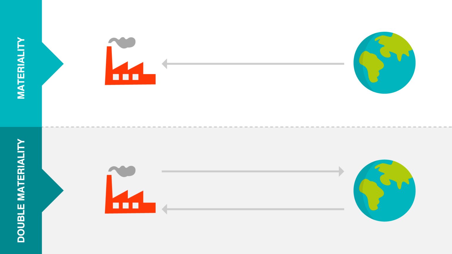 CSRD – what it means for your business in 2023