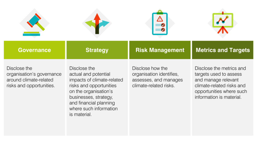 How to navigate the ESG landscape - an easy guide