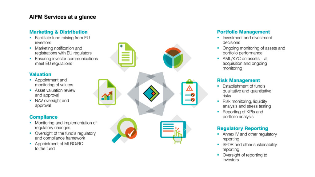 AIFM made easy: What you need to know