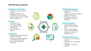 AIFM made easy: What you need to know
